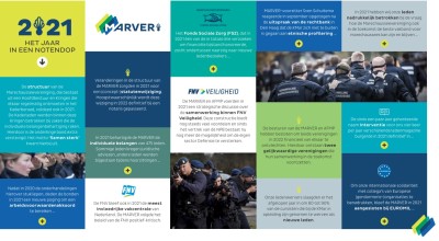 Bekijk het jaarverslag nieuwe stijl van de MARVER! » MARVER