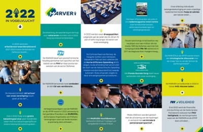 MARVER-highlights van 2022 in jaarverslag nieuwe stijl » MARVER
